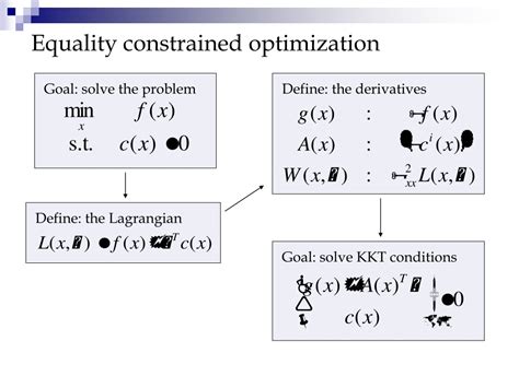 ppt inexact methods for pde constrained optimization powerpoint presentation id 9362508