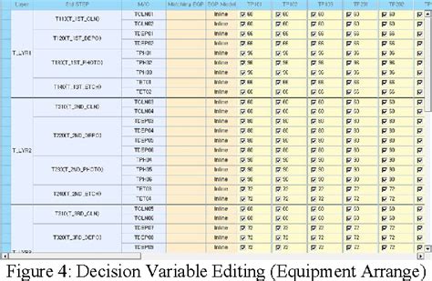 figure 1 from simulation based planning and scheduling system for tft lcd fab semantic scholar