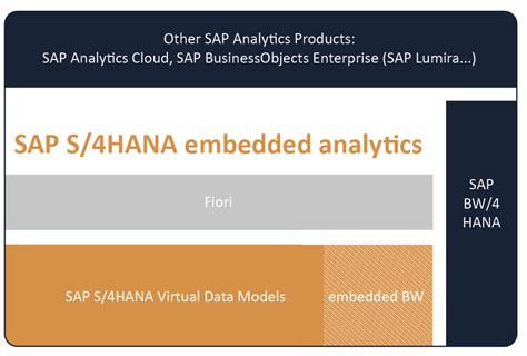 SAP S 4HANA Embedded Analytics Und Embedded BW BiX Consulting