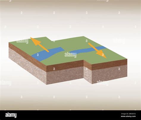 Left Lateral Strike Slip Fault
