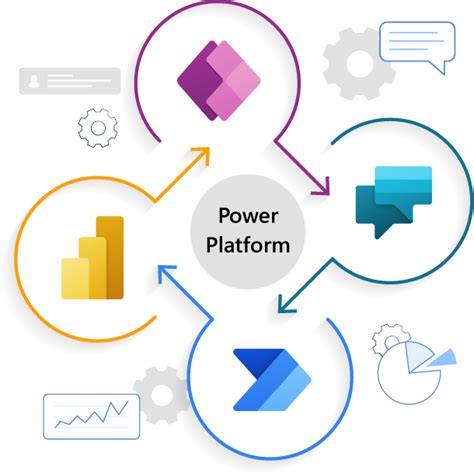 Microsoft Power Platform Axsos Academy