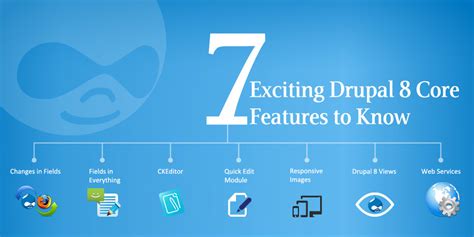 Compelling Drupal Core Features You Must Know