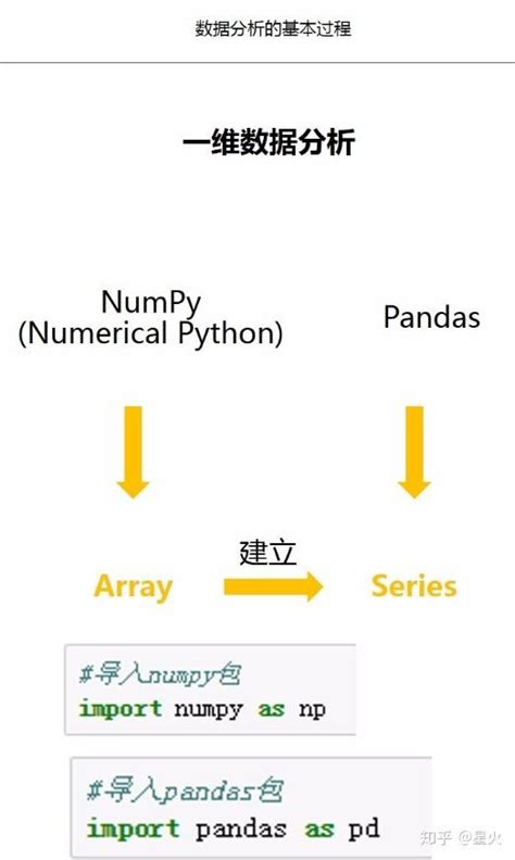 python数据分析基础 知乎