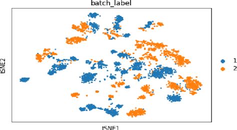 Figure From Deep Zero Inflated Negative Binomial Model And Its