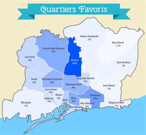 Barcelone meilleurs quartiers pour habiter et quartiers à éviter