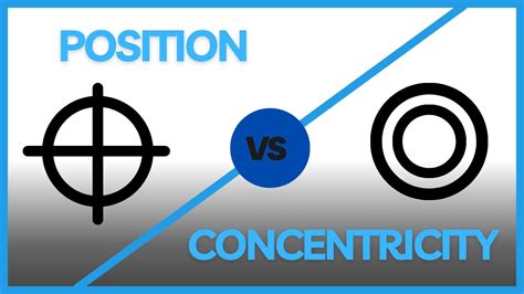 Gd T Position Vs Concentricity Comparison Youtube