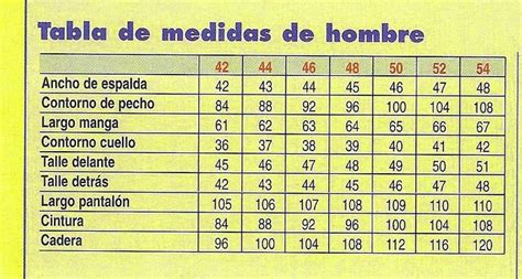 Tabla De Medidas De Hombre Tabla De Medidas Patrones Patrones De