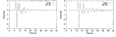 figure 1 from introduction to the spectral element method for three dimensional seismic wave