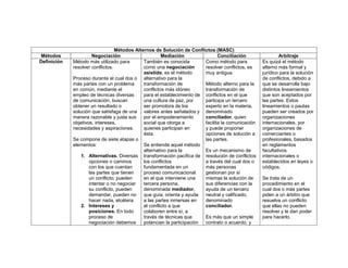 Cuadro Comparativo De Los MASC PDF