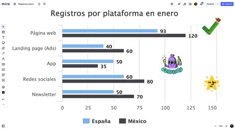 Gráfico De Barras Qué Es Cómo Hacerlo Y Ejemplos Miro 59 OFF