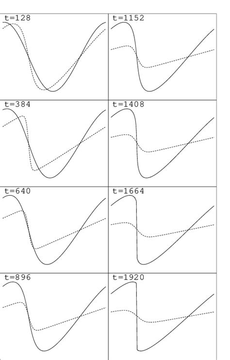 Figure 1 From An Efficient Quantum Algorithm For The One Dimensional