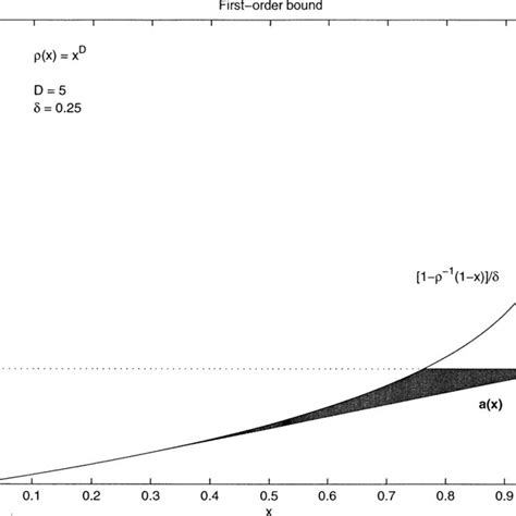 bounds on ldpc codes that are right regular for two values of loss download scientific diagram