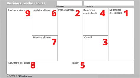 Business Model Canvas La Guida Completa Idea Re