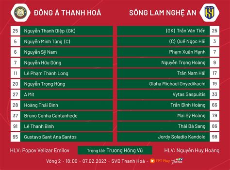 Kết quả V League 2023 Bình Định thắng đậm Khánh Hòa Thanh Hóa bị SLNA