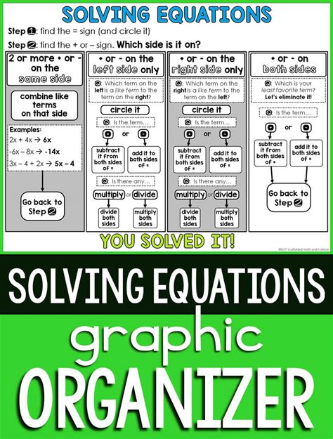 solving equations graphic organizer solving equations special education math math graphic