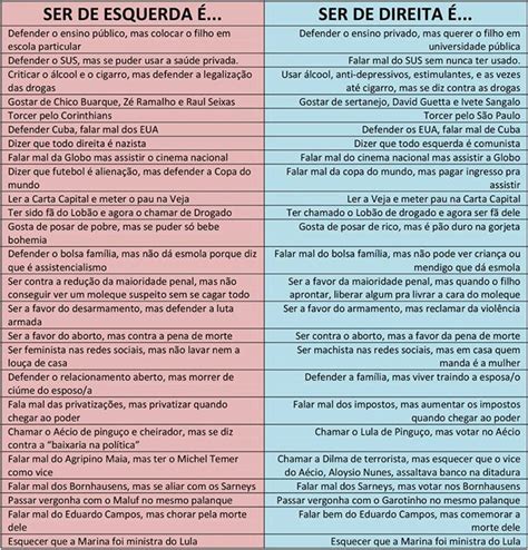 Descubra Se Voc De Esquerda Ou De Direita