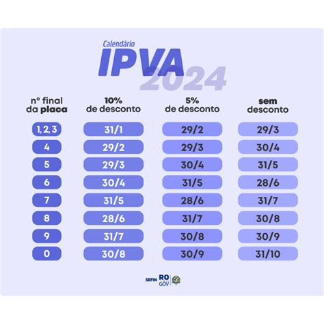 Governo do Estado divulga calendário de pagamento do IPVA para 2024