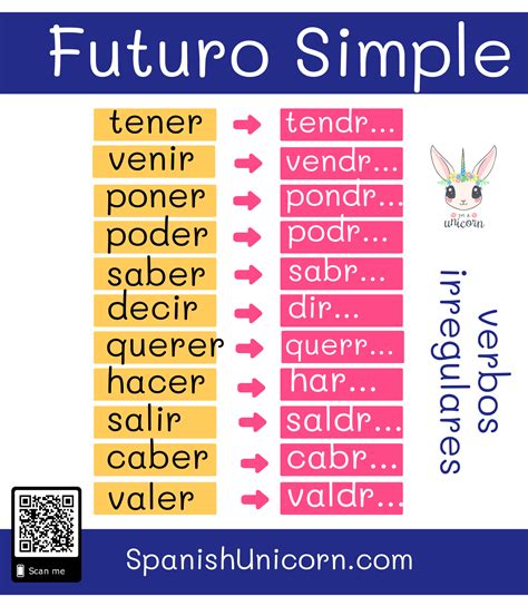 Futuro próximo y futuro simple EJERCICIOS