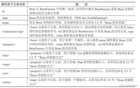 java ee框架学习（一） javaee框架 csdn博客