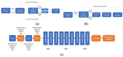 ai free full text deep learning for lung cancer nodules detection hot sex picture