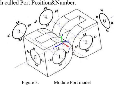 figure 3 from self reconfiguration robot of isomorphic module modeling and topology