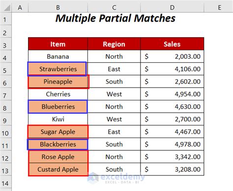 conditional formatting for partial text match in excel 9 examples
