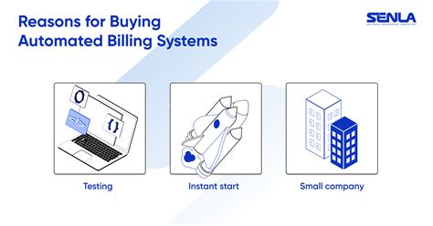 Automated Billing System Safe And Secure Senla