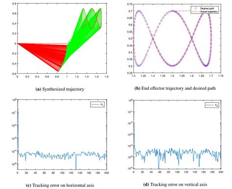 one step proximal point schemes for monotone vector field inclusion problems