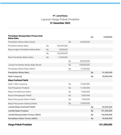 Contoh Perhitungan Harga Pokok Penjualan