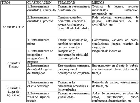 Introducir 41 Imagen Modelo De Capacitacion De Personal Abzlocal Mx