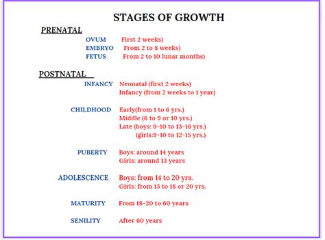 Difference Between Growth And Development Anatomy And Physiology