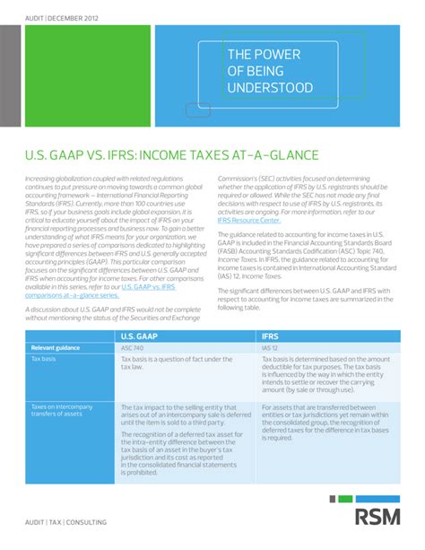 Gaap Vs Ifrs