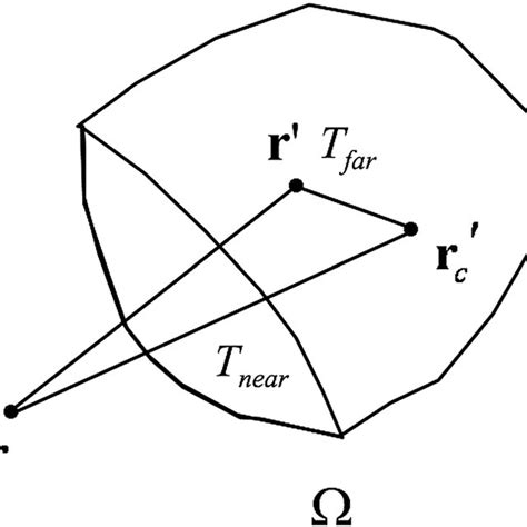 six components of the gravity gradient tensor for the topography model download scientific
