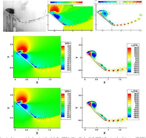 figure 1 from a high order spectral difference method for unstructured dynamic grids semantic