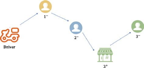 figure 2 from an effective iterated greedy algorithm for online route planning problem