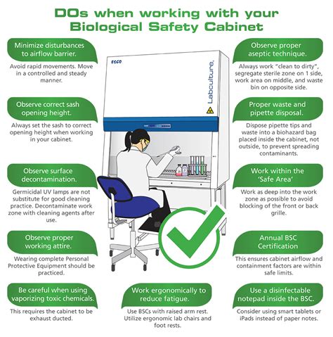Biosafety Cabinet Installation And Maintenance Best Practices Esco