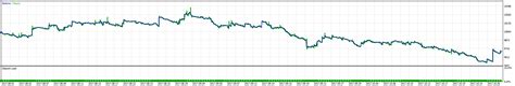 using the kalman filter for price direction prediction mql5 articles state space model and