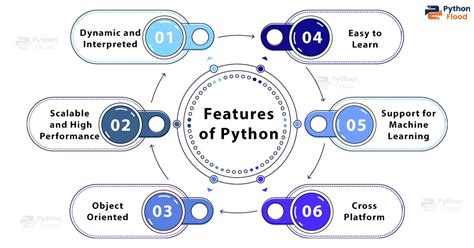 beyond syntax a look into the advanced features of python by rinu gour pythonflood