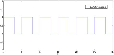 switching signal of interval observer download scientific diagram
