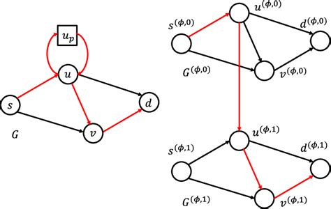 an illustration of a service function chain with different function download scientific diagram