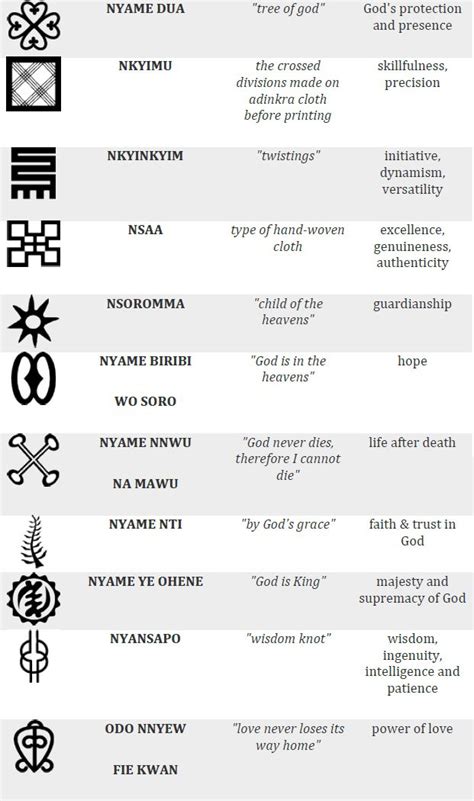 Kente Cloth Meaning Of Symbols