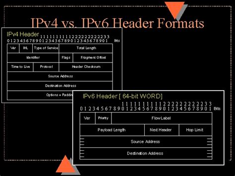 ipv4 vs ipv6 header formats