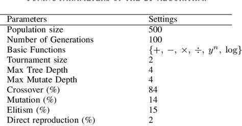 table v from sensor fusion and inferential sensing for fault detection and isolation in