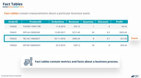 Tableau Fundamentals Line Graphs Independent Axes And Date Hierarchies