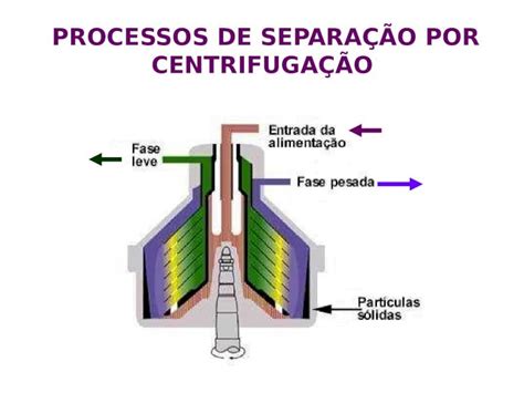 PPT PROCESSOS DE SEPARAÇÃO POR CENTRIFUGAÇÃO Centrifugação Na