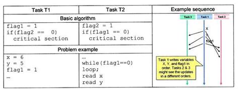 debugging real time multiprocessor systems part 1