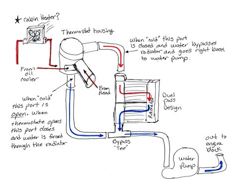 Ls Engine Water Pump Flow Diagram