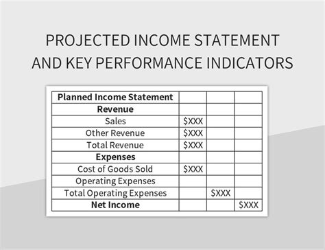 Projected Income Statement And Key Performance Indicators Excel