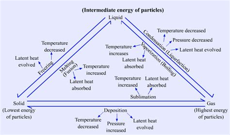 A What Are The Three General Classes Of Matter Give One Example Of