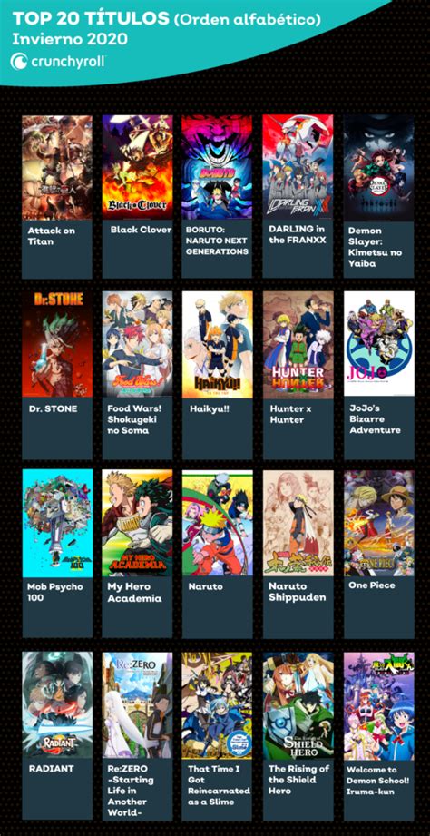Anime Coming To Crunchyroll 2024 Lyda Siusan